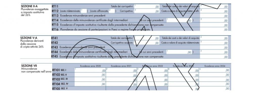 Modello Redditi Persone Fisiche 2025 Le Più Grandi Modifiche Degli ... Modello Redditi Persone Fisiche 2025 Le Più Grandi Modifiche Degli ...